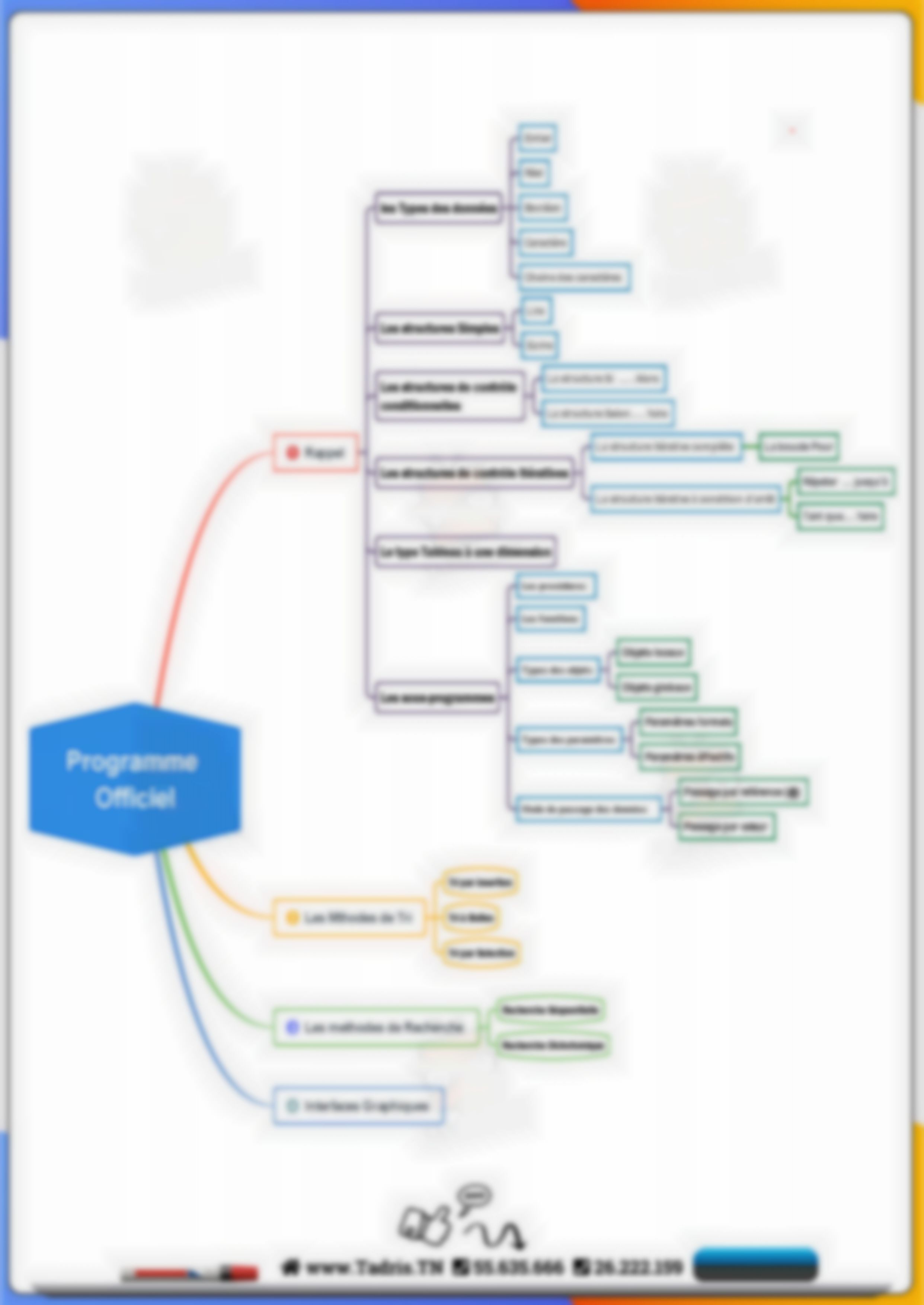 ≡ Puissance (algo et python) — Bac Sc.expérimentales ( Informatique ...